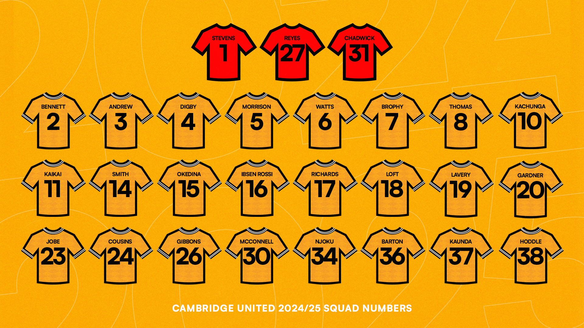 2024/25 Squad Numbers Confirmed | Cambridge United F.C.